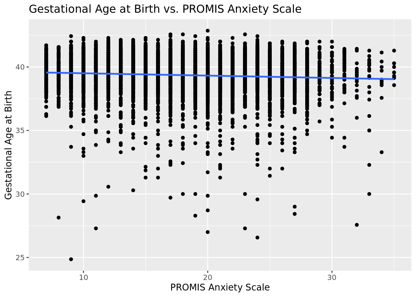 An Analysis of Maternal Pregnancy and Mental Health under COVID-19